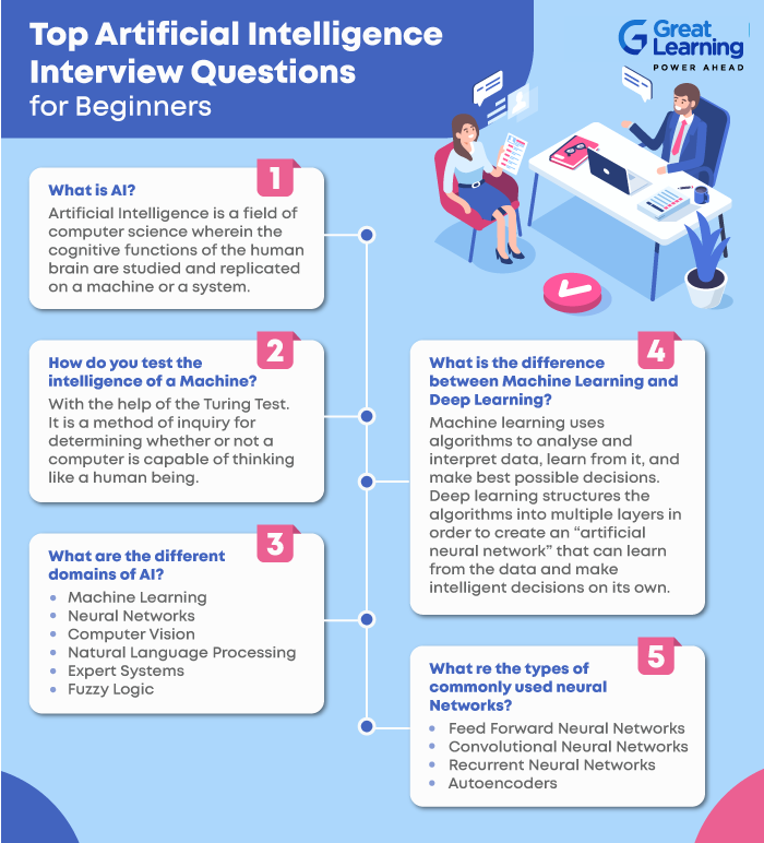 Ask AI Questions: Get Answers from an Artificial Intelligence Ask AI Questions: Get Answers from an Artificial Intelligence